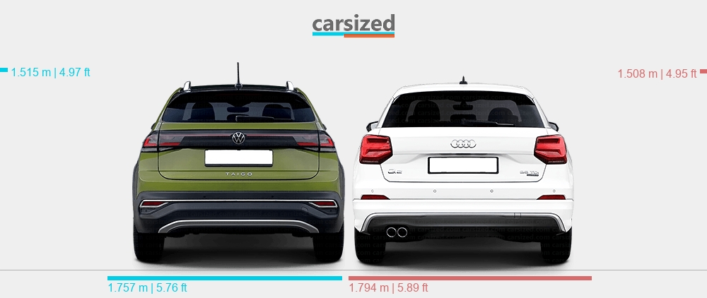 Dimensions: Volkswagen Taigo 2020-present vs. Audi Q2 2016-2020