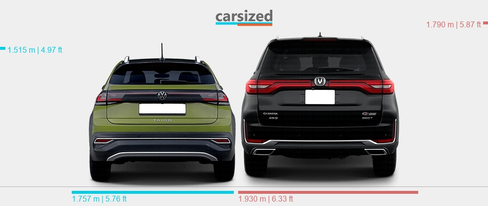 Dimensions: Volkswagen Taigo 2020-present vs. Changan CS95 2018-2023