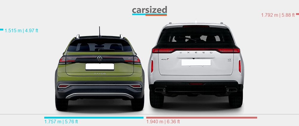 Dimensions: Volkswagen Taigo 2020-present vs. Exeed VX 2019-present