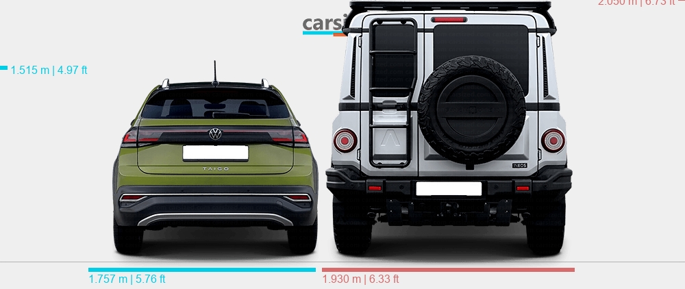 Dimensions: Volkswagen Taigo 2020-present vs. Ineos Grenadier 2022-present
