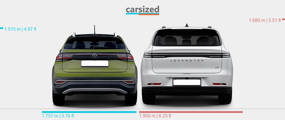 Dimensions: Volkswagen Taigo 2020-present vs. Leapmotor C10 2024-present