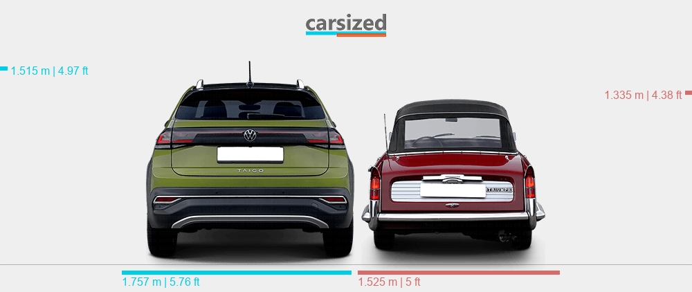 Dimensions: Volkswagen Taigo 2020-present vs. Triumph Vitesse 1968-1971