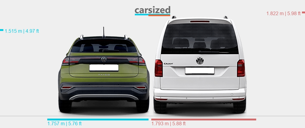 Dimensions: Volkswagen Taigo 2020-present vs. Volkswagen Caddy 2015-2020