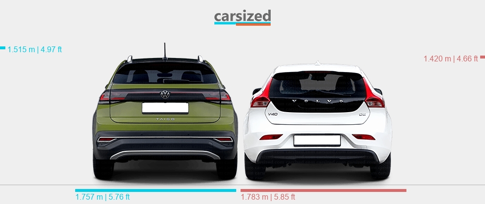 Dimensions: Volkswagen Taigo 2020-present vs. Volvo V40 2012-2016