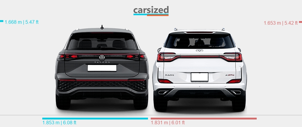 Dimensions: Volkswagen Tayron 2024-present vs. Kaiyi X3 Pro 2020-present