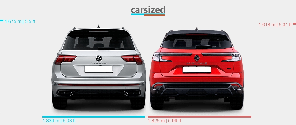Dimensions: Volkswagen Tiguan 2020-2024 vs. Renault Austral 2022-present