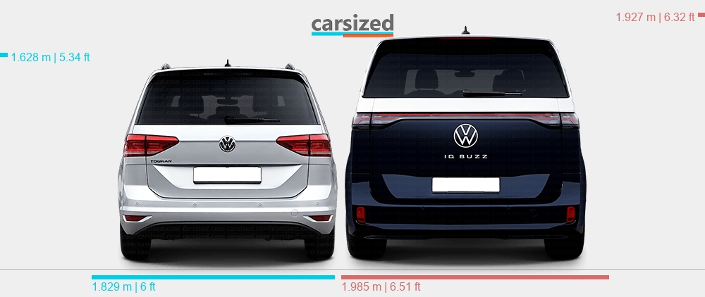 Dimensions: Volkswagen Touran 2015-present vs. Volkswagen ID.Buzz 2022 ...