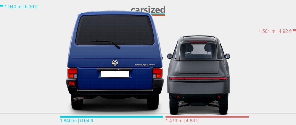 Dimensions: Volkswagen Transporter 1990-2004 vs. Micro Microlino 2022 ...