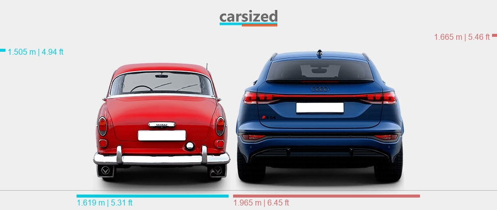 Dimensions: Volvo Amazon 1956-1967 vs. Audi Q6 e-tron 2024-present