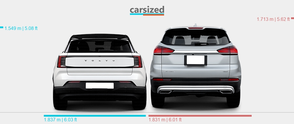 Dimensions: Volvo EX30 2023-present vs. Geely Azkarra 2019-2021
