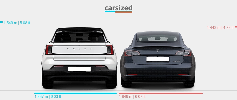 Dimensions: Volvo EX30 2023-present vs. Tesla Model 3 2017-2023