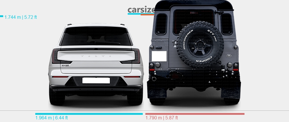 Dimensions: Volvo EX90 2024-present vs. Land Rover Defender 2007-2016