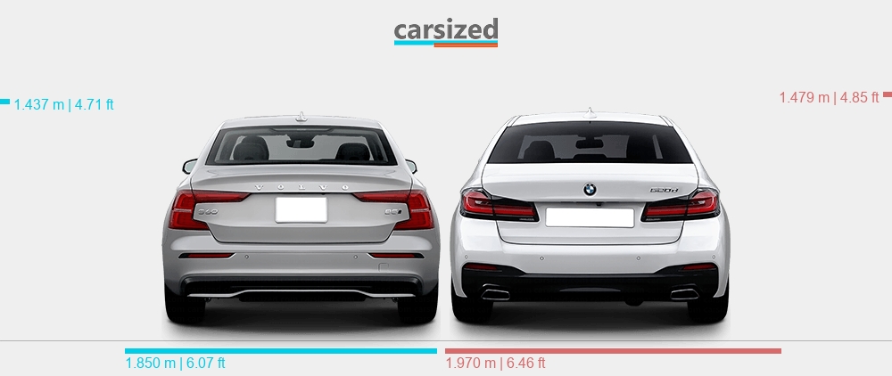 Dimensions: Volvo S60 2018-present vs. BMW 5-Series 2020-2023