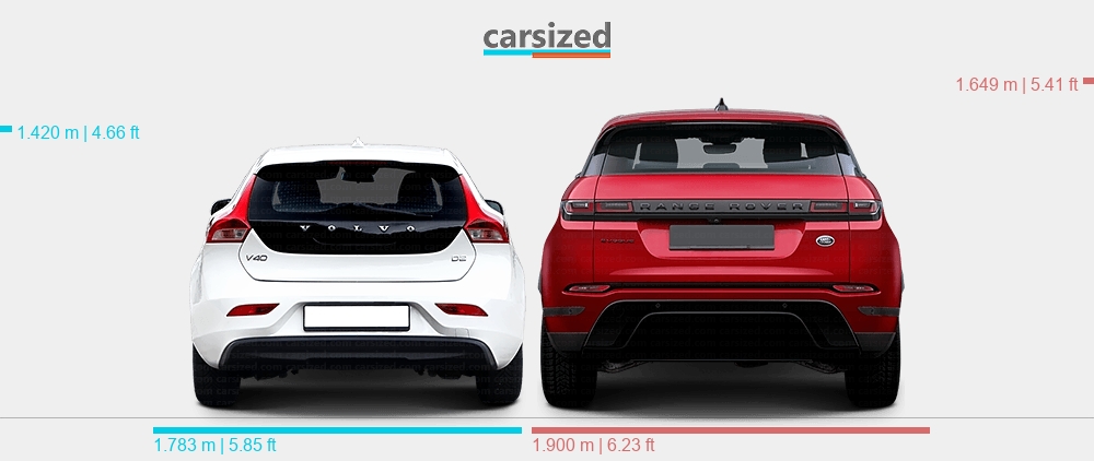 Dimensions: Volvo V40 2012-2016 vs. Land Rover Range Rover Evoque 2018-2023