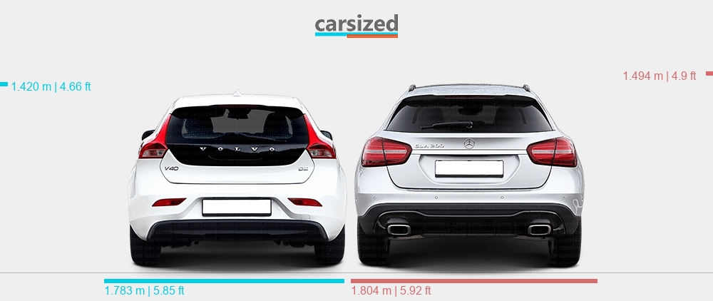 Dimensions: Volvo V40 2012-2016 vs. Mercedes-Benz GLA 2014-2019