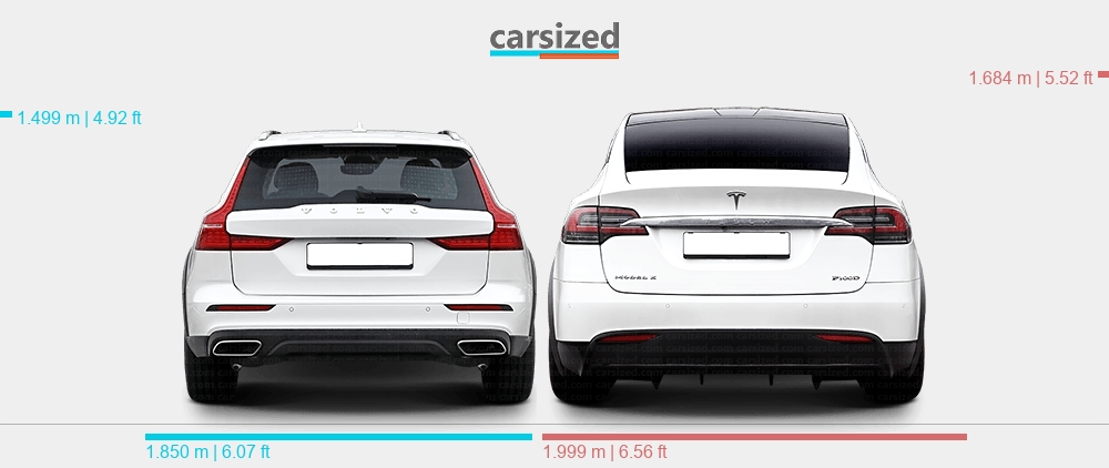 Dimensions: Volvo V60 2018-present vs. Tesla Model X 2015-2021