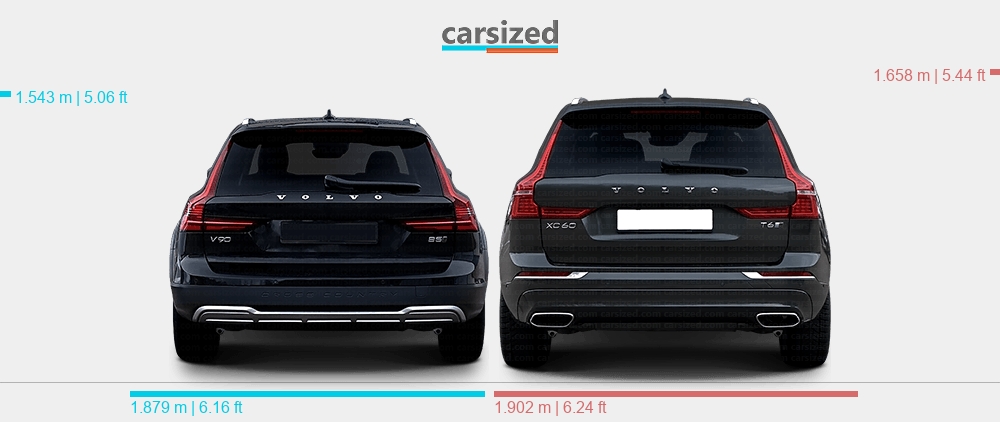 Dimensions: Volvo V90 2016-2020 vs. Volvo XC60 2017-2021