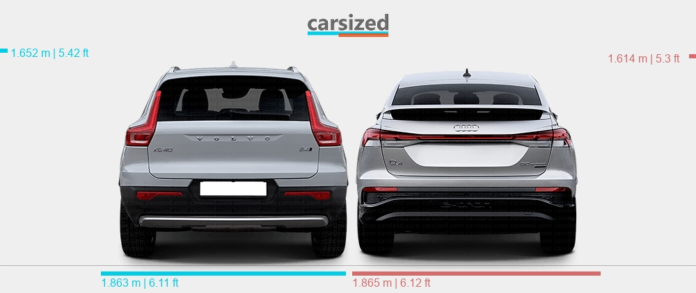 Dimensions: Volvo XC40 2017-2022 vs. Audi Q4 e-tron 2021-present