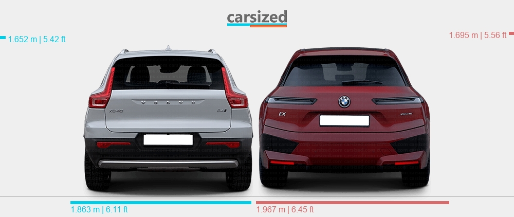 Dimensions: Volvo XC40 2017-2022 vs. BMW iX 2021-present