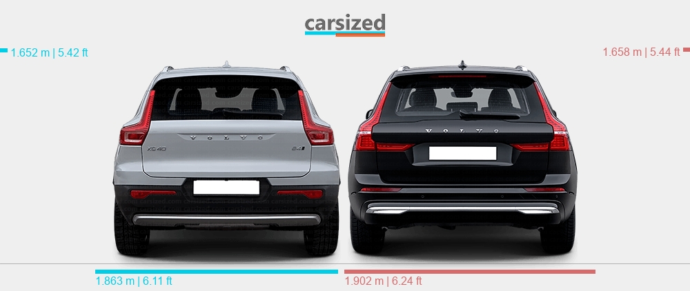 Dimensions: Volvo XC40 2017-2022 vs. Volvo XC60 2021-present