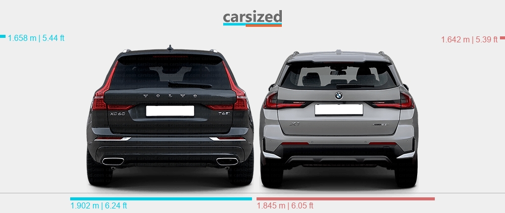 Dimensions: Volvo XC60 2017-2021 vs. BMW X1 2022-present