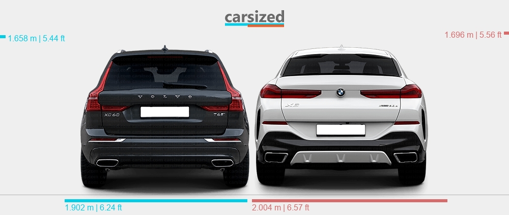 Dimensions: Volvo XC60 2017-2021 vs. BMW X6 2019-present