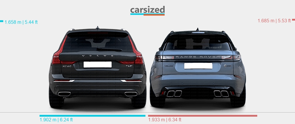 Dimensions: Volvo XC60 2017-2021 vs. Land Rover Range Rover Velar 2019 ...