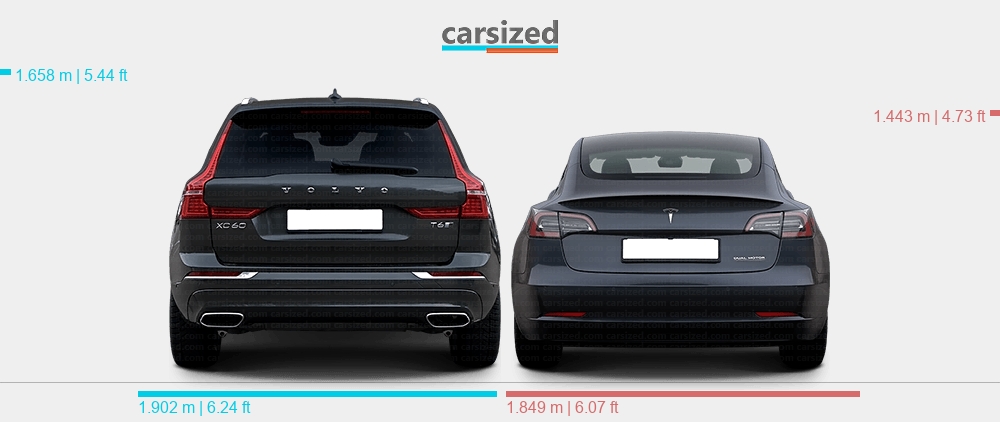 Dimensions: Volvo XC60 2017-2021 vs. Tesla Model 3 2017-2023