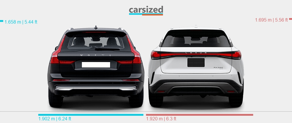 Dimensions: Volvo XC60 2021-present vs. Lexus RX 2022-present