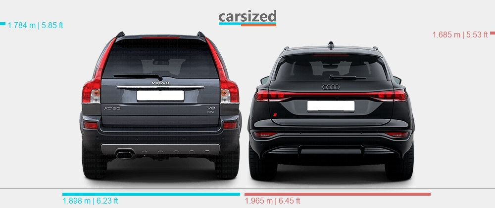 Dimensions: Volvo XC90 2002-2016 vs. Audi Q6 e-tron 2023-present