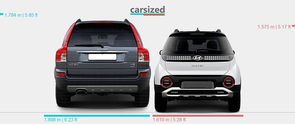 Dimensions: Volvo XC90 2002-2016 vs. Hyundai Inster 2024-present