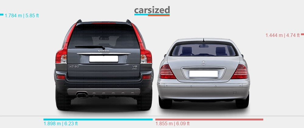 Dimensions: Volvo XC90 2002-2016 vs. Mercedes-Benz S-Class 2002-2005