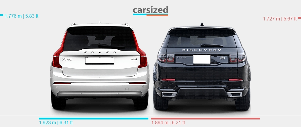Dimensions: Volvo XC90 2014-2019 vs. Land Rover Discovery Sport 2019 ...