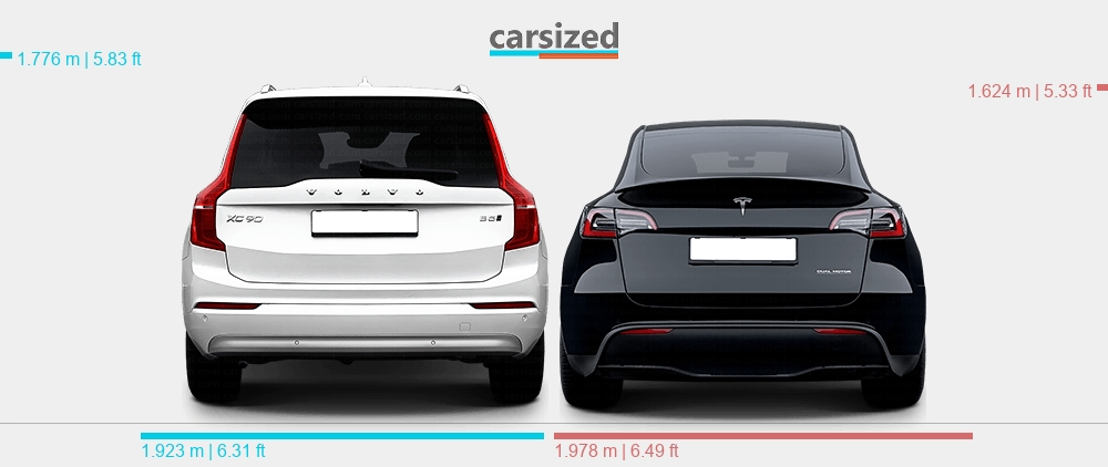 Dimensions: Volvo XC90 2014-2019 vs. Tesla Model Y 2021-present