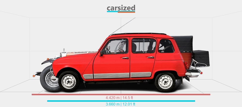 Dimensions: Renault 4 1976-1989 vs. Excalibur Series II 1969-1971