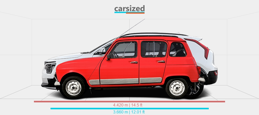 Dimensions: Renault 4 1976-1989 vs. Kia Niro 2021-present