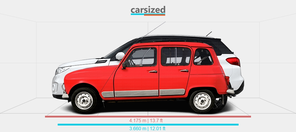 Dimensions: Renault 4 1976-1989 vs. Suzuki Vitara 2015-2018