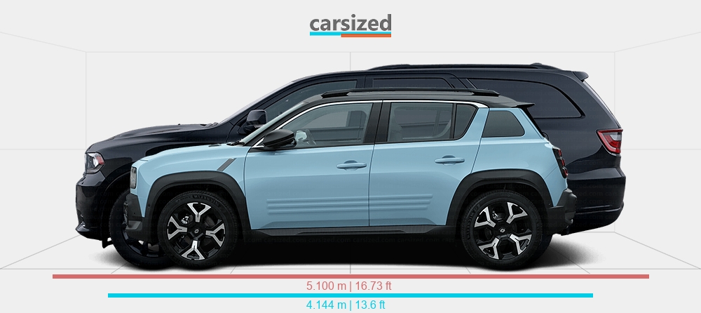 Dimensions: Renault 4 2025-present vs. Dodge Durango 2019-present