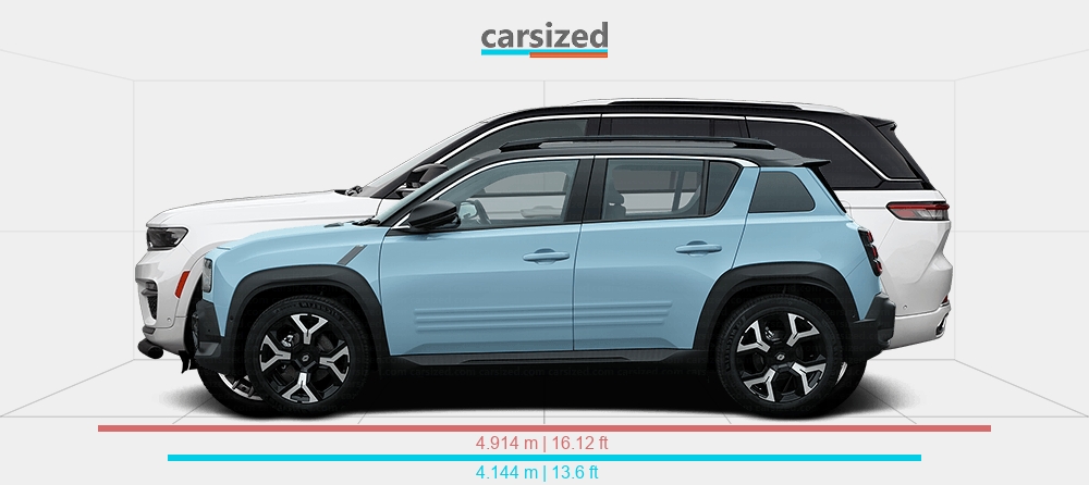 Dimensions: Renault 4 2025-present vs. Jeep Grand Cherokee 2021-present