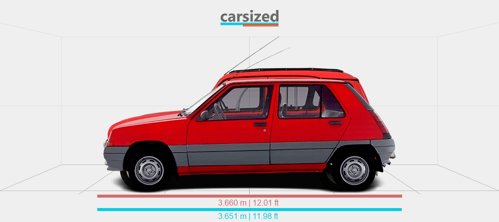 Dimensions: Renault 5 1987-1993 vs. Renault 4 1976-1989