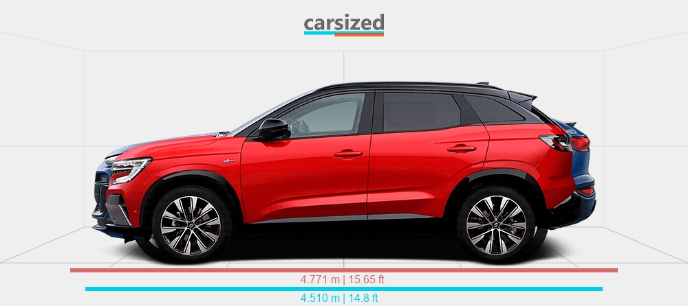 Dimensions: Renault Austral 2022-2025 vs. Audi Q6 e-tron 2024-present