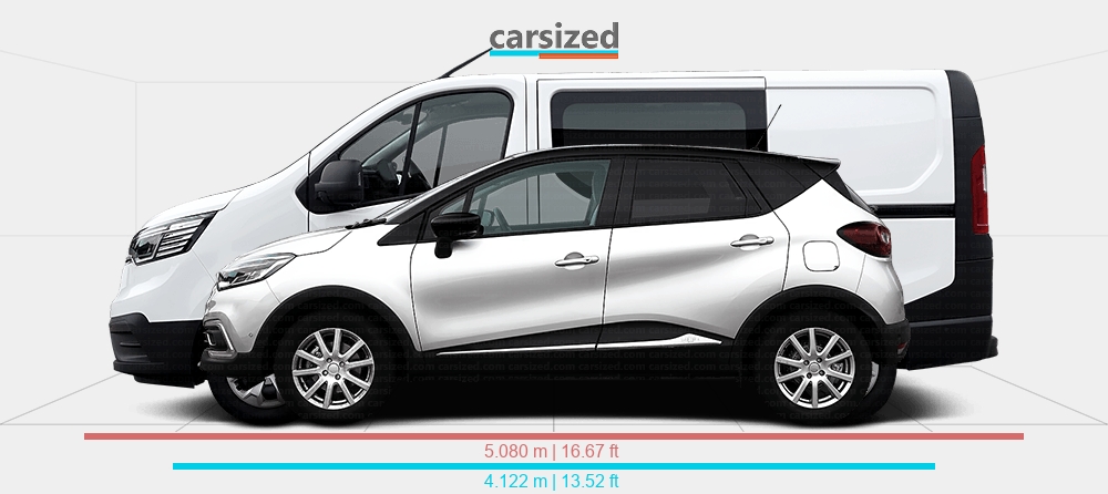 Dimensions: Renault Captur 2013-2019 vs. Renault Trafic 2021-present