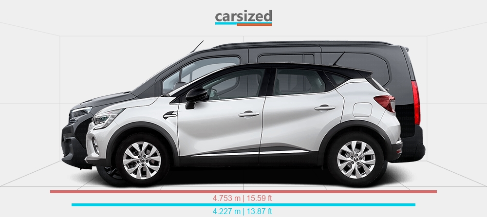 Dimensions: Renault Captur 2019-2024 vs. Citroën Berlingo 2024-present