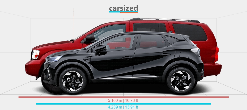 Dimensions: Renault Captur 2024-present vs. Dodge Durango 2006-20082