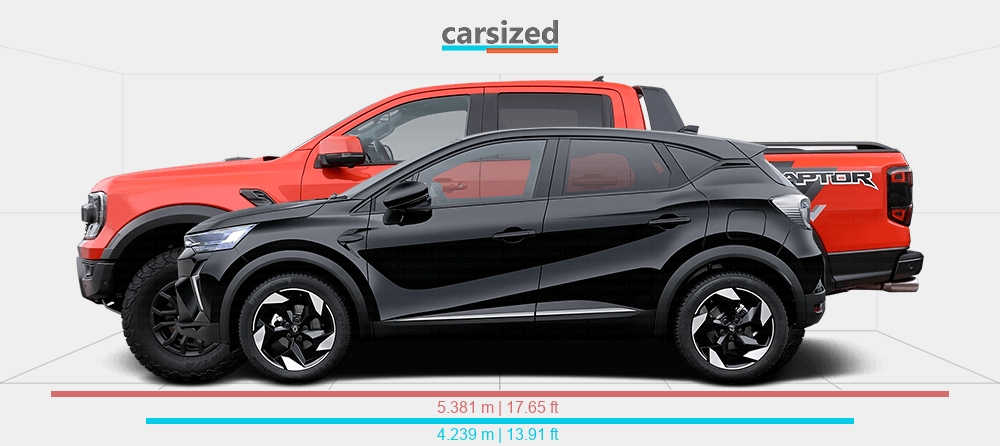 Dimensions: Renault Captur 2024-present vs. Ford Ranger 2022-present