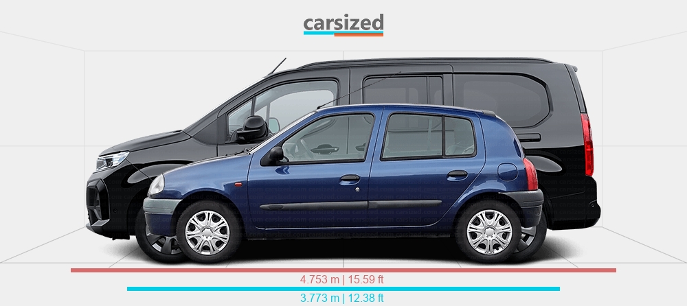 Dimensions: Renault Clio 1998-2002 vs. Opel Combo 2024-present
