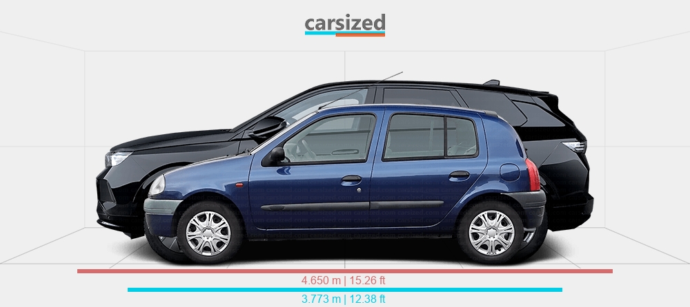 Dimensions: Renault Clio 1998-2002 vs. Opel Grandland 2024-present