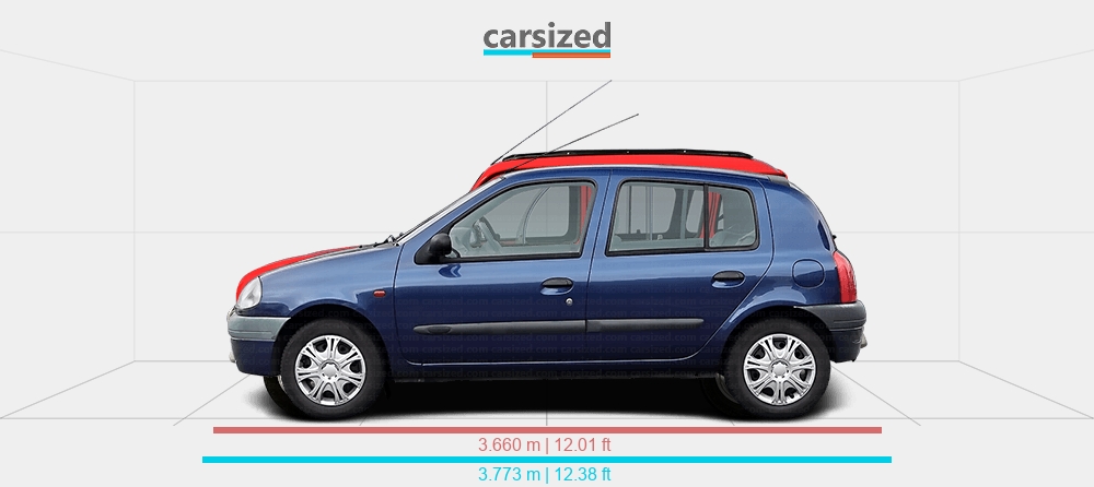 Dimensions: Renault Clio 1998-2002 vs. Renault 4 1976-1989