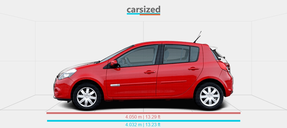 Dimensions: Renault Clio 2009-2014 vs. Renault Clio 2019-2023