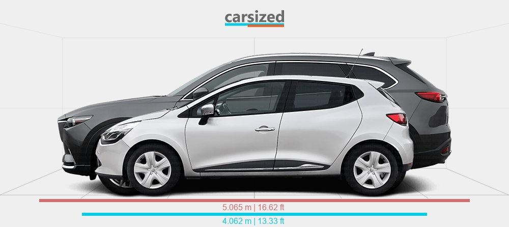 Dimensions: Renault Clio 2012-2016 vs. Mazda CX-9 2016-present